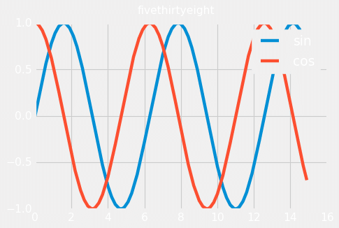Python matplotlibのグラフの種類｜Pythonic HighSchool