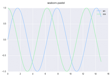 Python matplotlibのグラフの種類｜Pythonic HighSchool