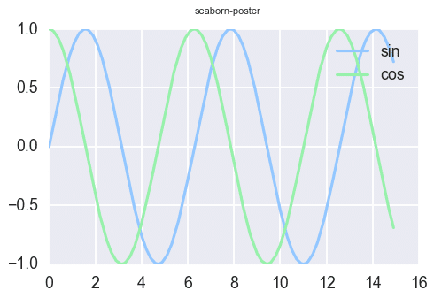 Python matplotlibのグラフの種類｜Pythonic HighSchool