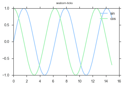 Python matplotlibのグラフの種類｜Pythonic HighSchool