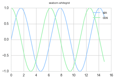 Python matplotlibのグラフの種類｜Pythonic HighSchool