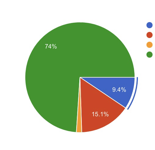 ド新規オタクが少年忍者担について調べてみた話【掛け持ち事情編】｜morimori_otabe