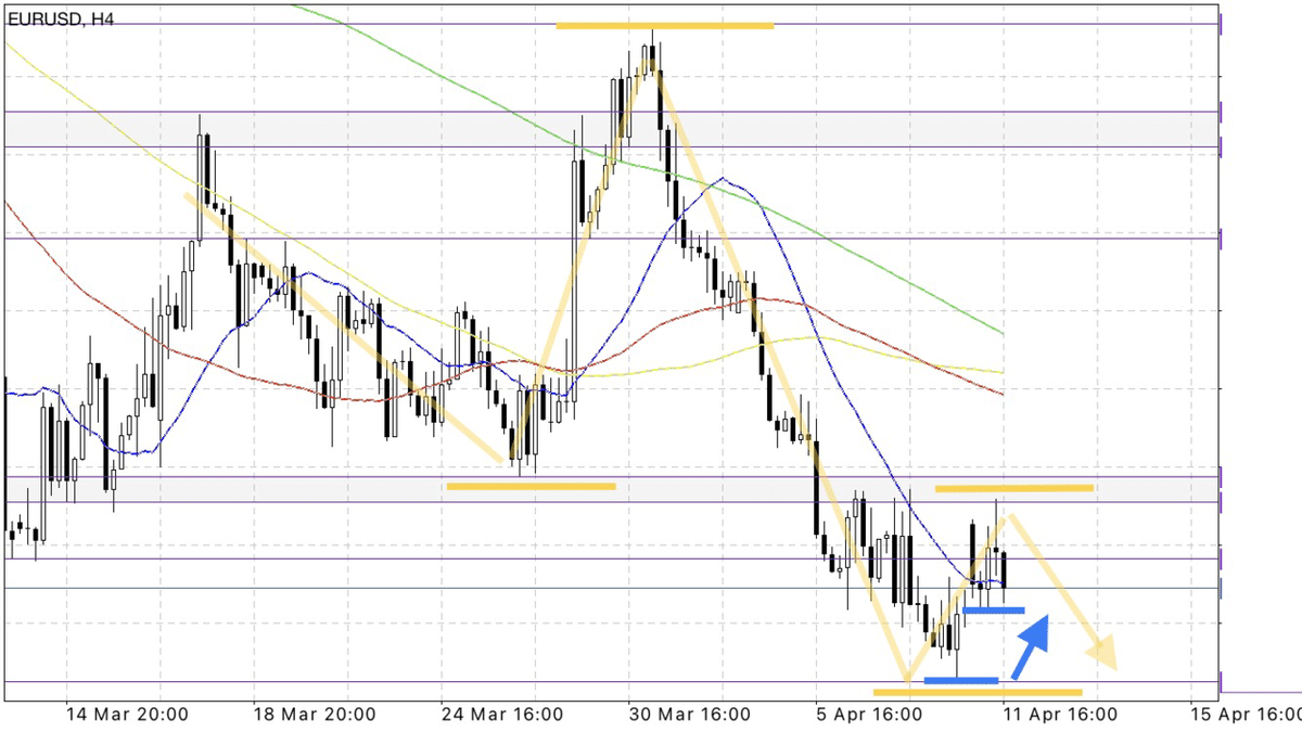 FXtrade(22.04.11_EURUSD)｜爆損戦隊！！ロスレンジャー・レッド