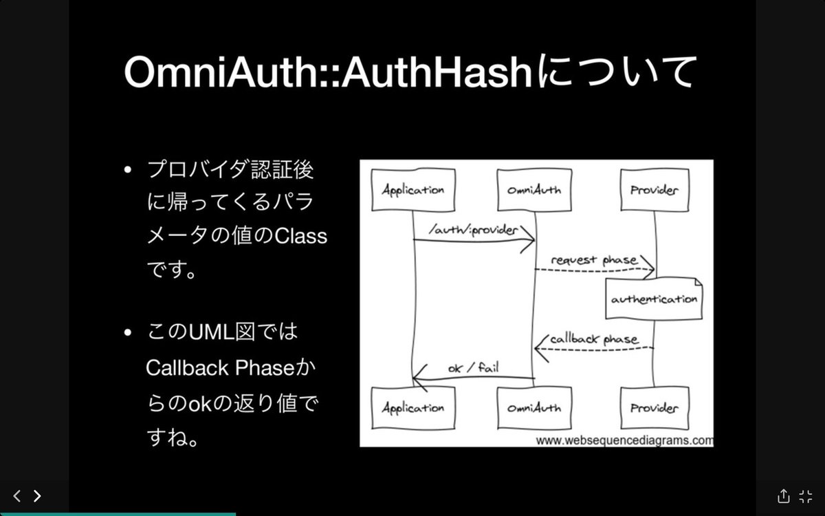 Meguro.rbで「貴方はOmniAuth::AuthHashを知っていますか？」というタイトルでLTしました。あるいは、HashieとActiveModel ...