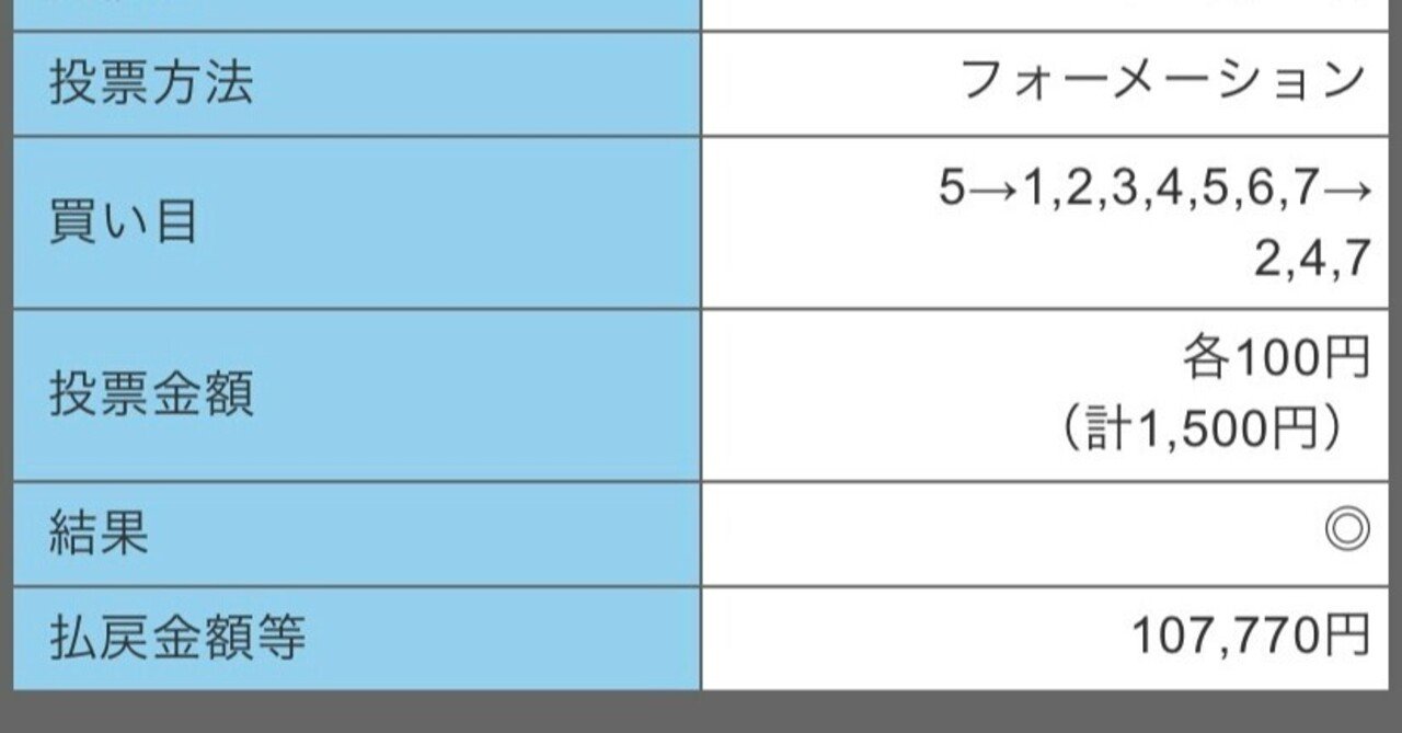 佐世保ナイター競輪 F1 最終日 1R~3R ｜A-KTO｜note
