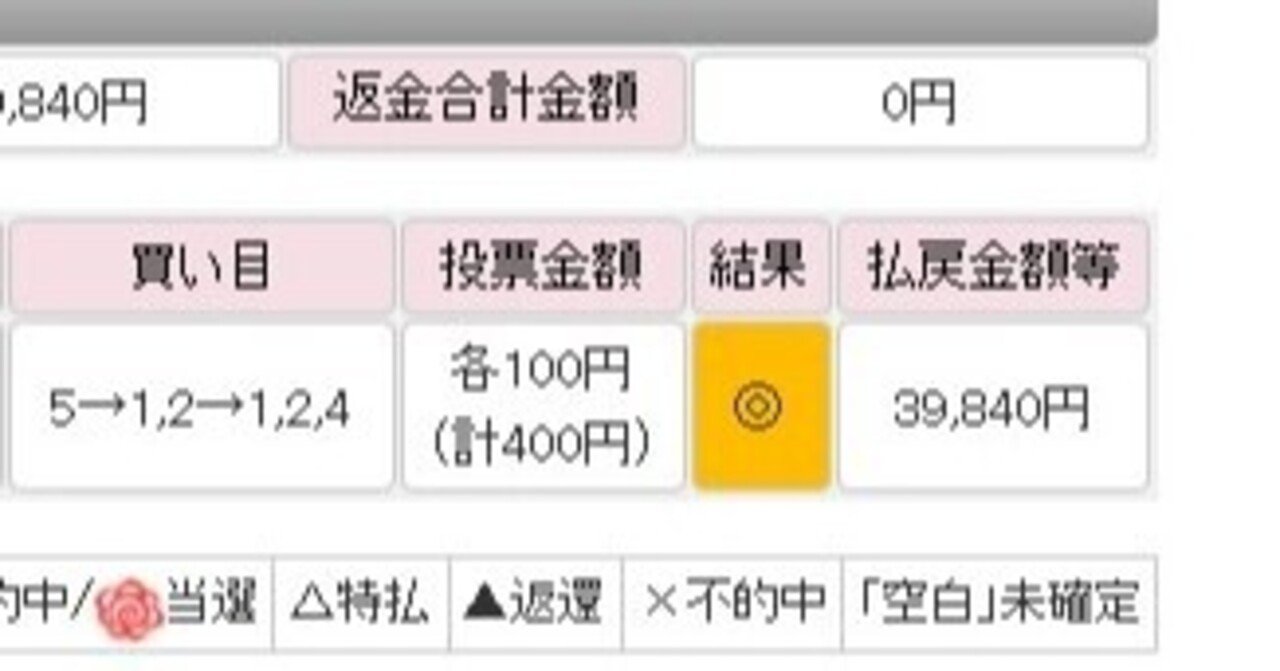 佐世保ナイター競輪 F1 最終日 7R~9R ｜A-KTO