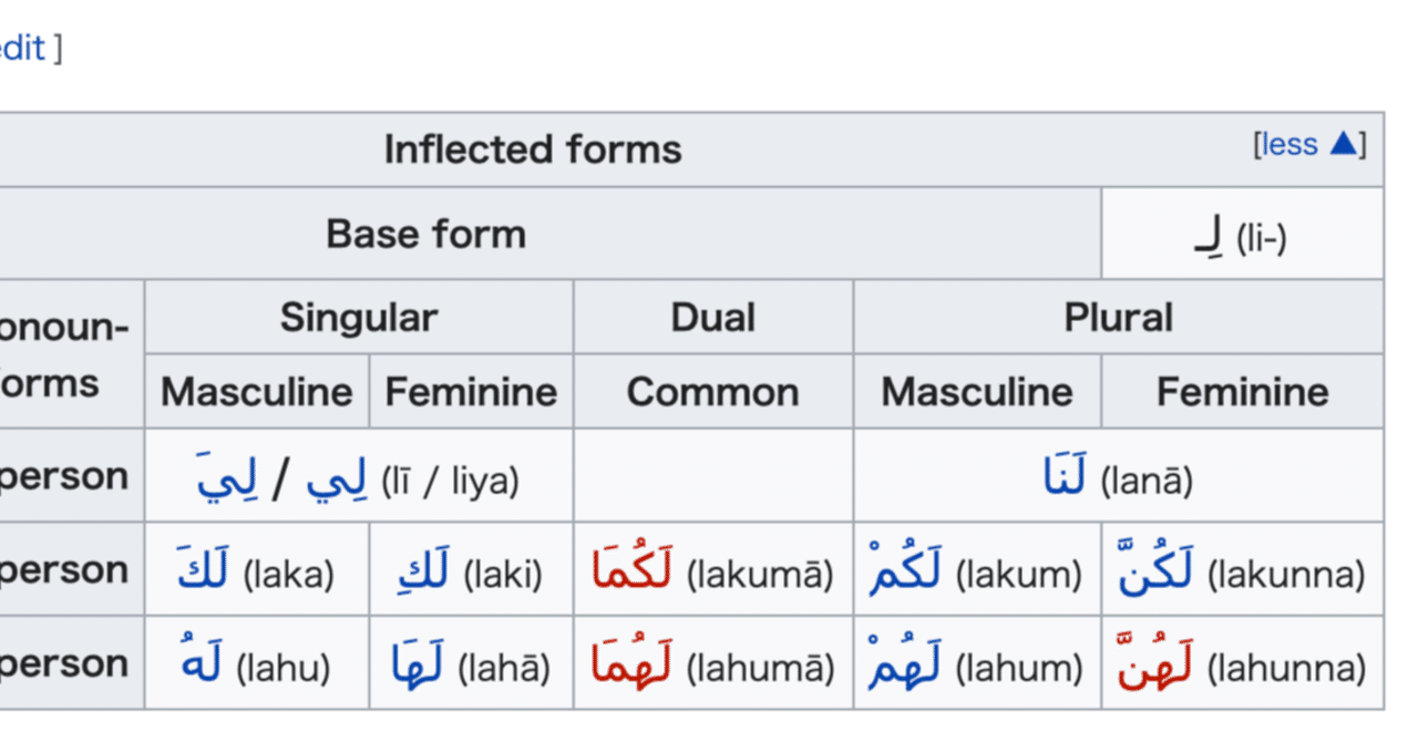 MULTILINGIRL♪（12言語コーチ・ブログ収入生活）→ノマド生活6年目｜note