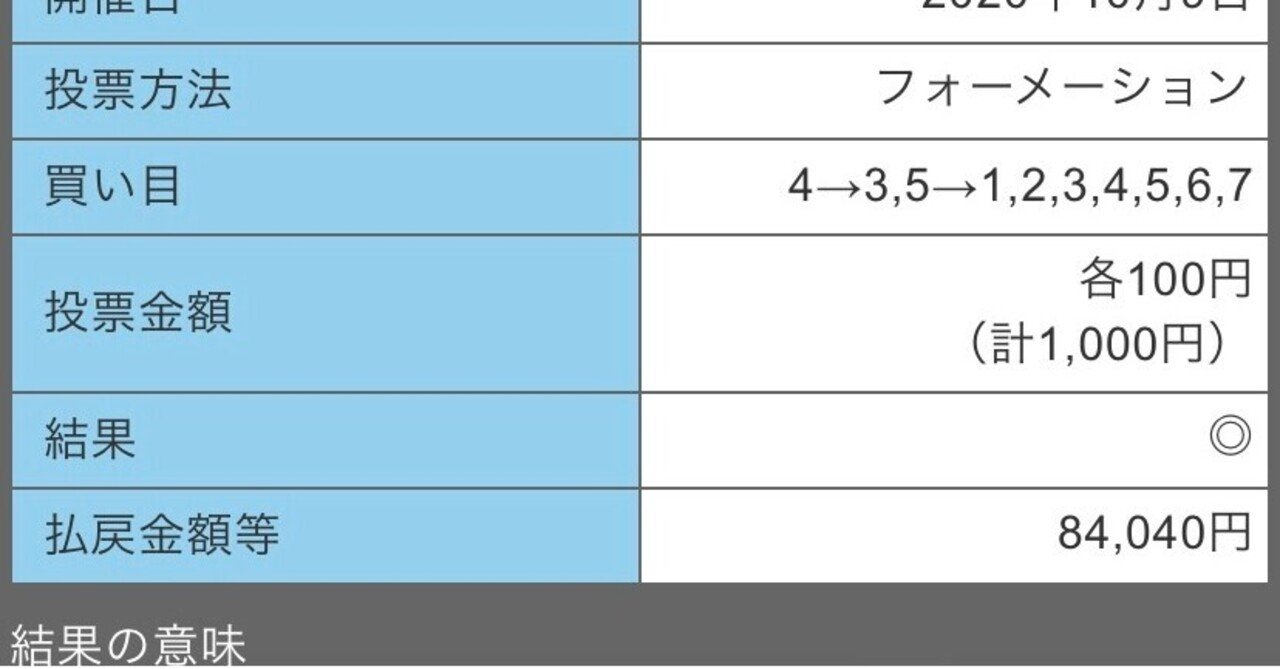 岐阜 競輪 F2 初日 7R~9R ｜A-KTO｜note