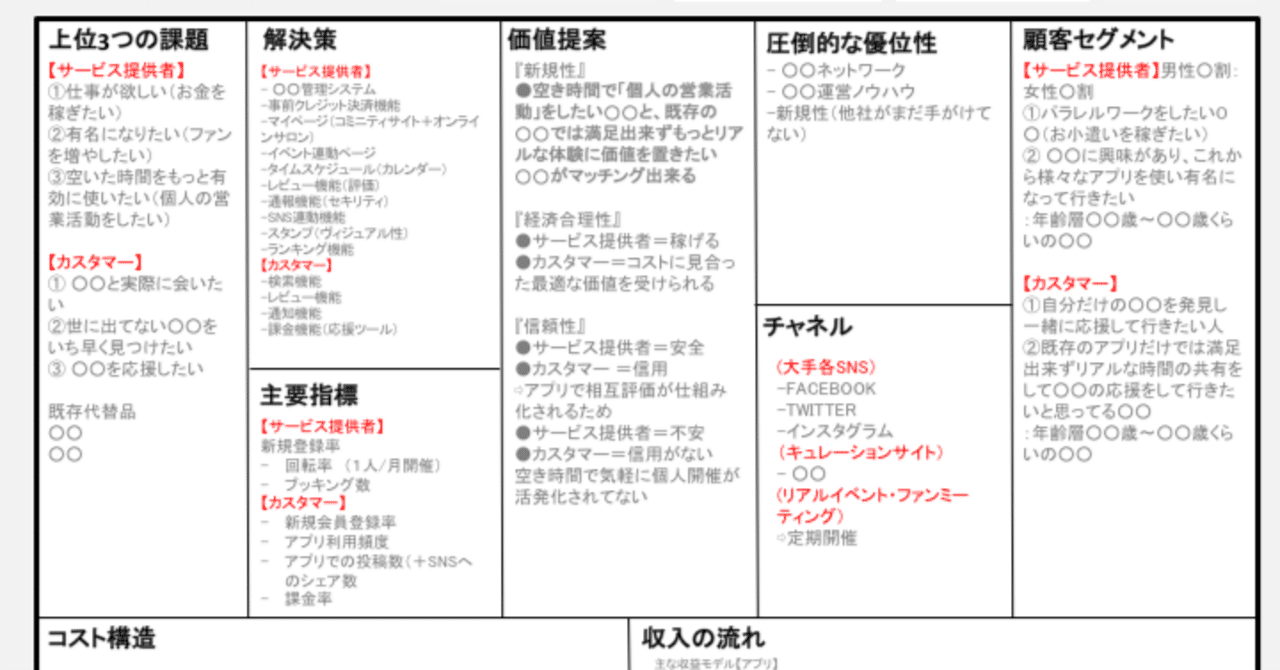 C2C(CtoC)アプリの勉強：リーンキャンバスってなに？｜C2C Platform株式会社公式note