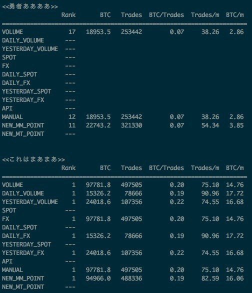 [Python pandas] bitFlyer の取引ランキングをコマンドでまとめて確認する｜ああああ