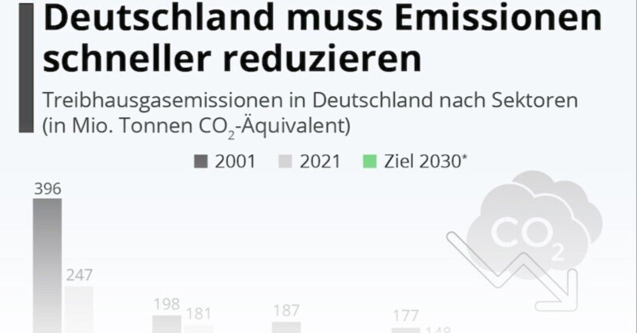 ドイツはもっと早く、CO2を排出量を減らすべき。｜DigitalCreator｜note