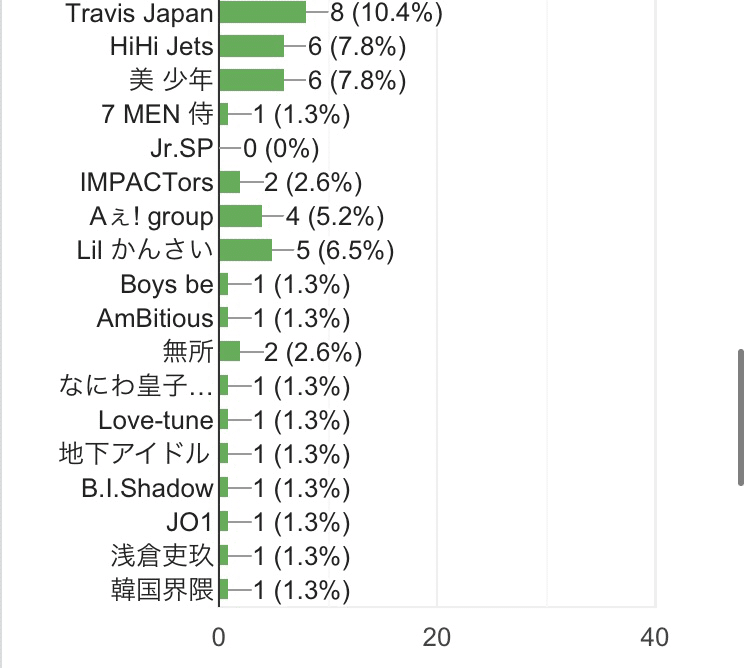 ド新規オタクが少年忍者担について調べてみた話【掛け持ち事情編】｜morimori_otabe