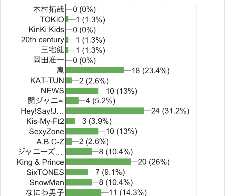 ド新規オタクが少年忍者担について調べてみた話【掛け持ち事情編】｜morimori_otabe