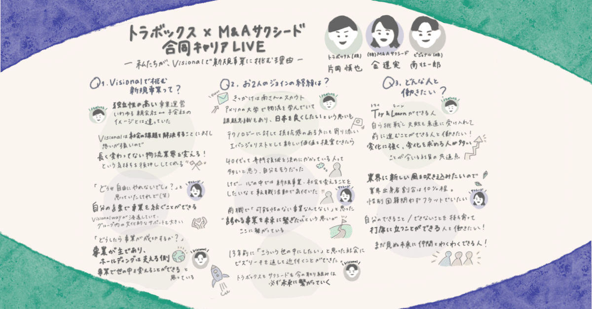 私たちが、Visionalで新規事業に挑む理由。トラボックスとM&Aサクシードの代表対談をお届けします。｜All Visional