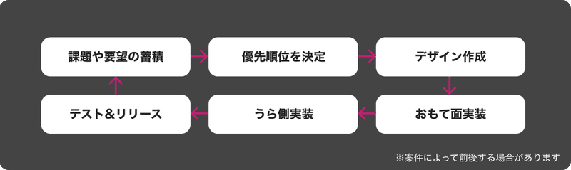 ADWAYS生まれのアプリ事前予約サービス「予約トップ10」と担当するチームを紹介！｜ADWAYS CREATIVE
