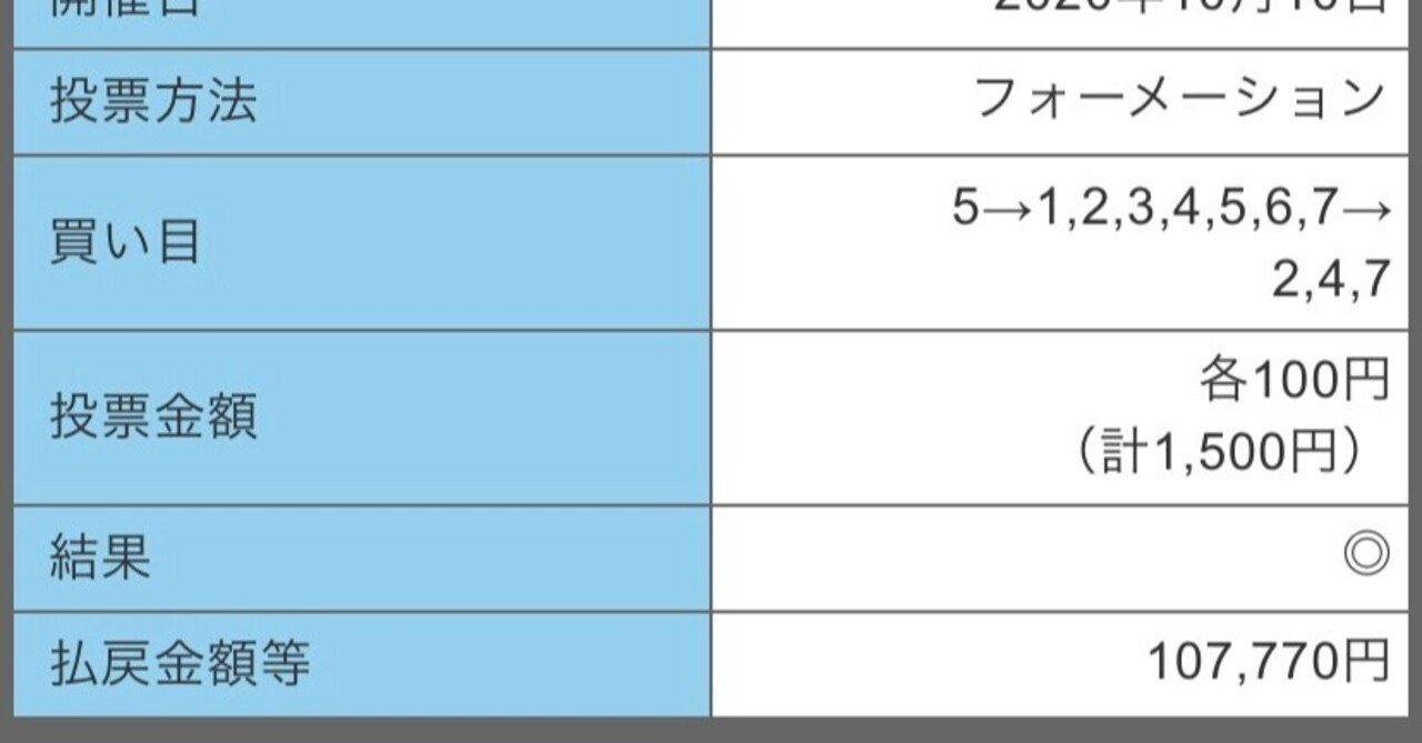 四日市ナイター競輪 F1 初日 4R~6R ｜A-KTO｜note
