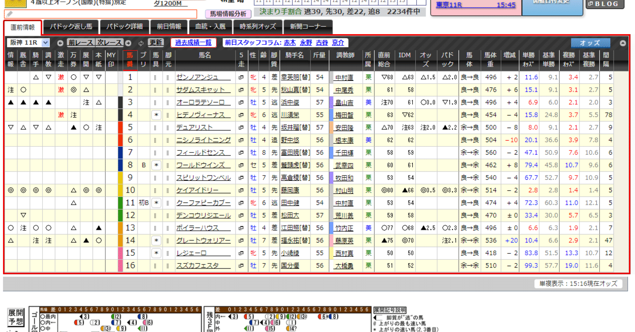 4/30(土) 阪神11R 天王山ステークス 直前情報｜JRDB 競馬アラカルト