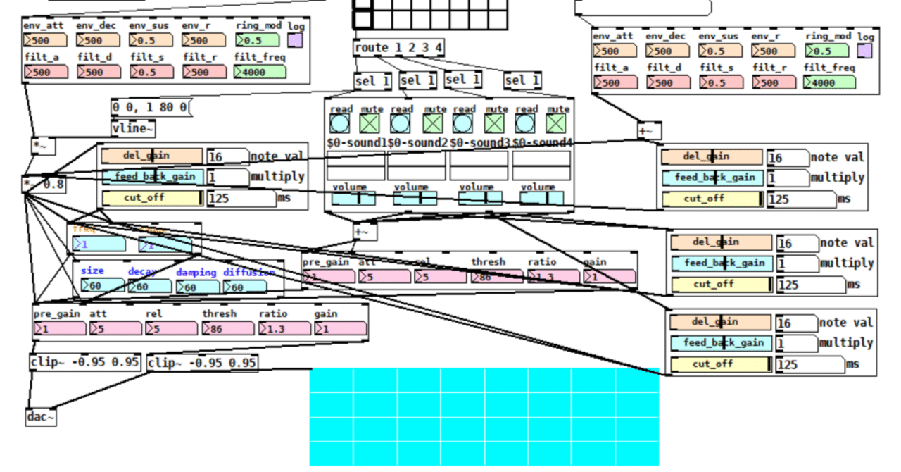 puredataによる音楽_メモ｜fendoap /Yusuie.O｜note