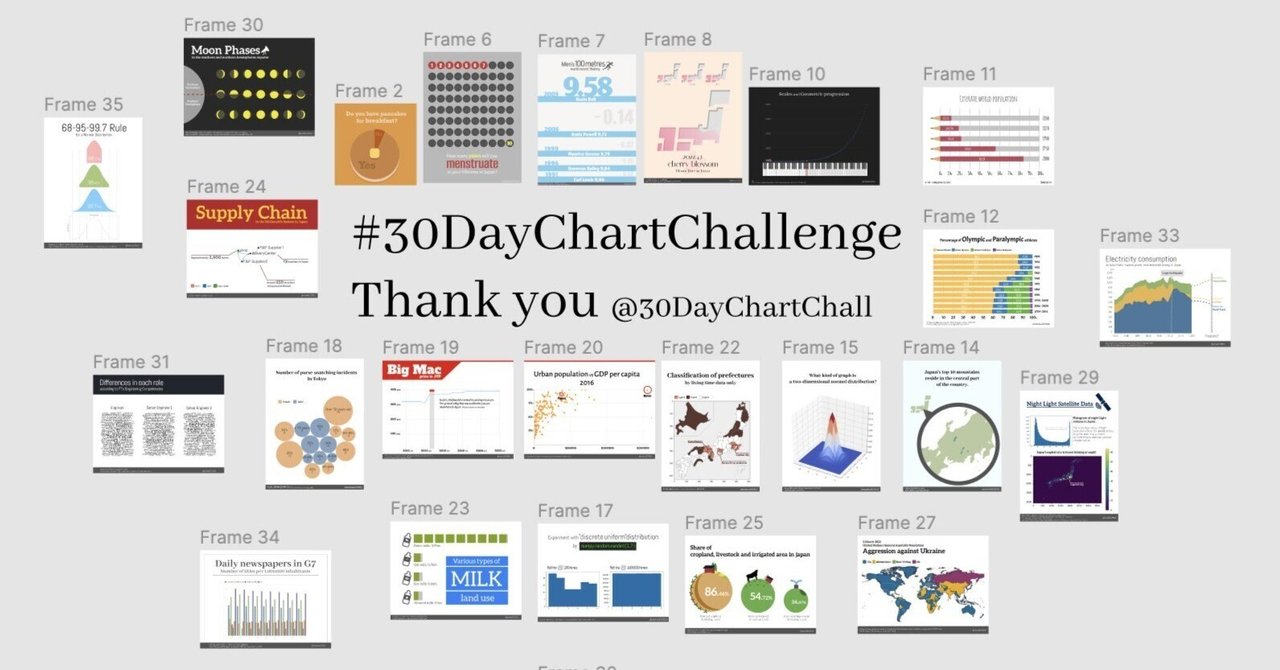 #30DayChartChallengeに30日間毎日取り組んで完走した感想｜まりーな／エンジニア