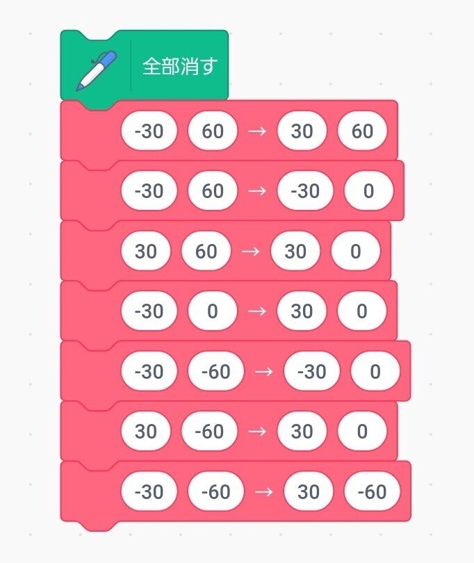 Scratchのペンで数字を書くやつ作るよー｜gresta00