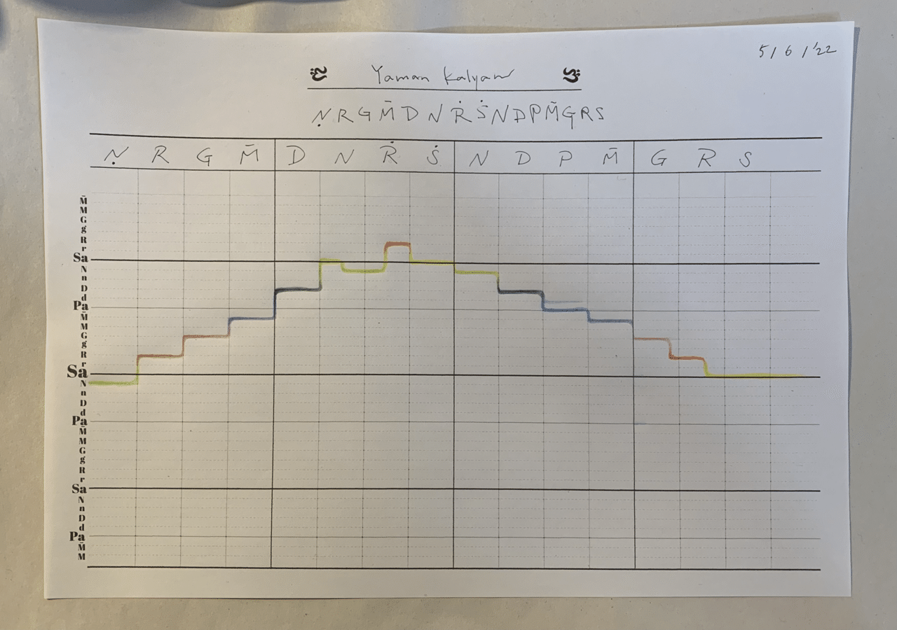 各ラーガの音程の軌跡を可視化する試み｜サラ