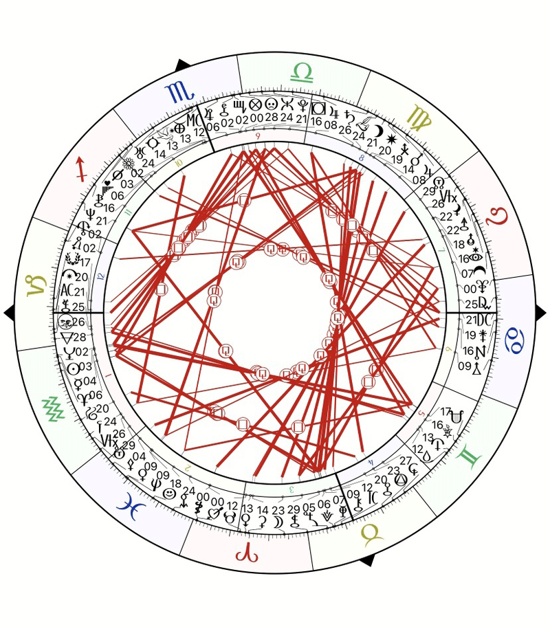 マイナーアスペクト自由研究 トールハンマー｜noko. astrology