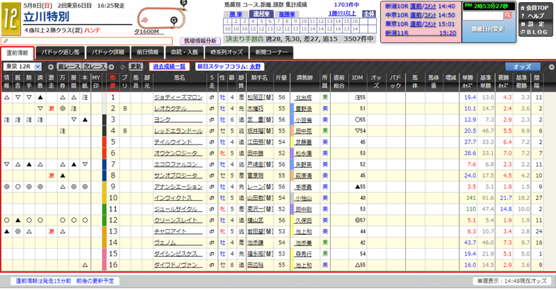 JRDB 競馬アラカルト｜note