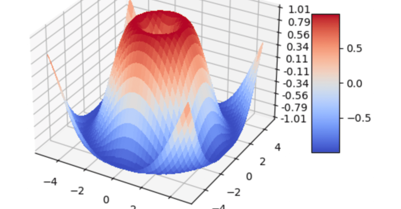 PyscriptでMatplotlib｜東北よっしー