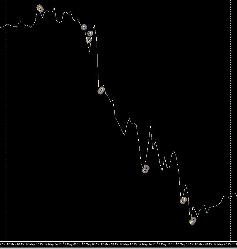 5/12 6回トレード！ 今日も全勝ちです。｜SUGIHARA