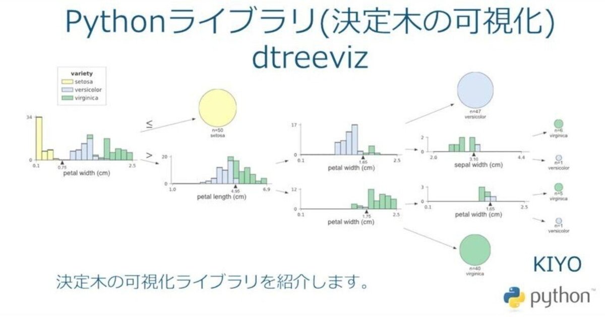 Pythonライブラリ(決定木の可視化)：dtreeviz｜KIYO