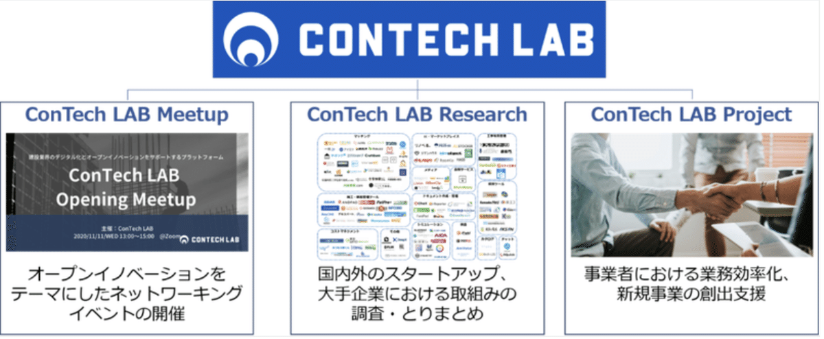 【愛媛県限定】第2回愛媛県建設DXオンラインイベントを開催｜ConTech LAB