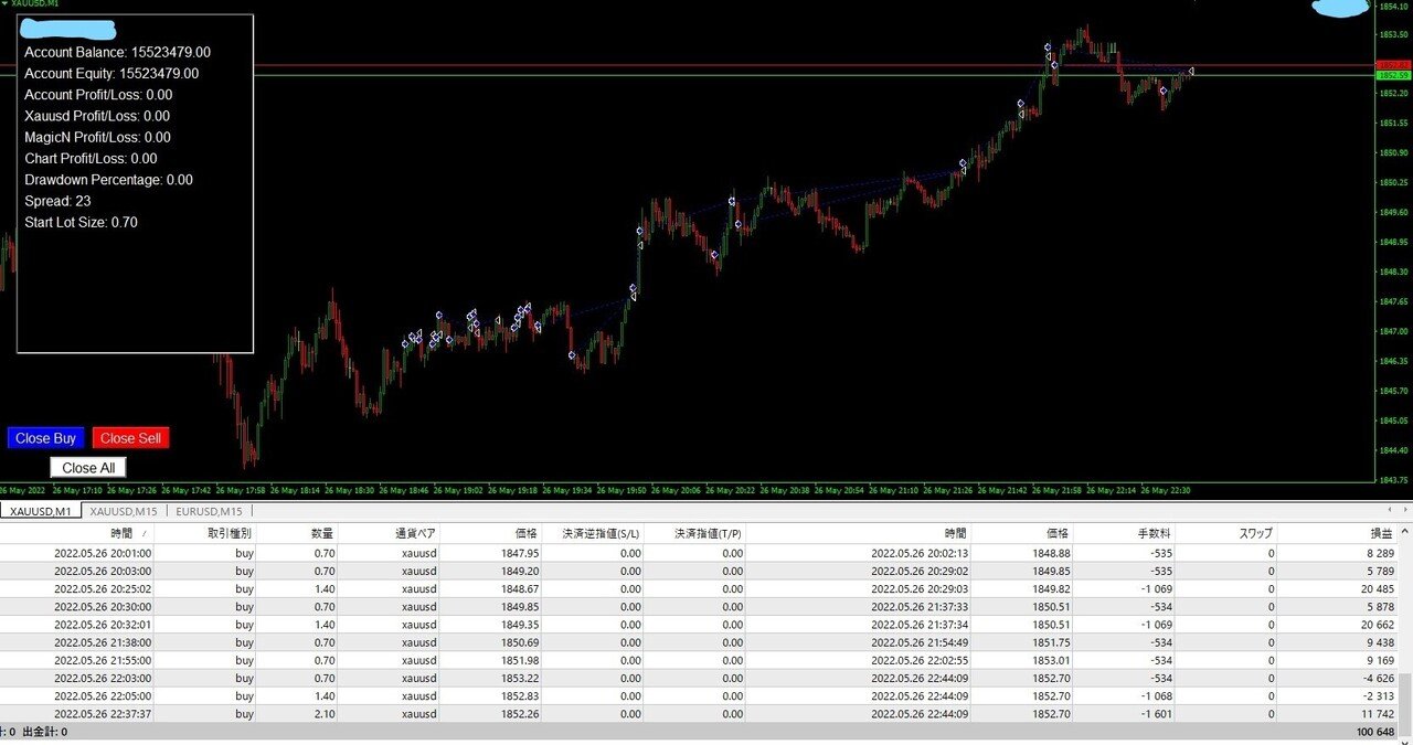 EA検証で数時間ぐらいゴールド回していたら、10万円の利益。 闇雲エントリー ナンピンマーチン。 こんなんだからシンドイ。 #自動売買 #ゴールド #ナンピンマーチン #EA｜SUGIHARA