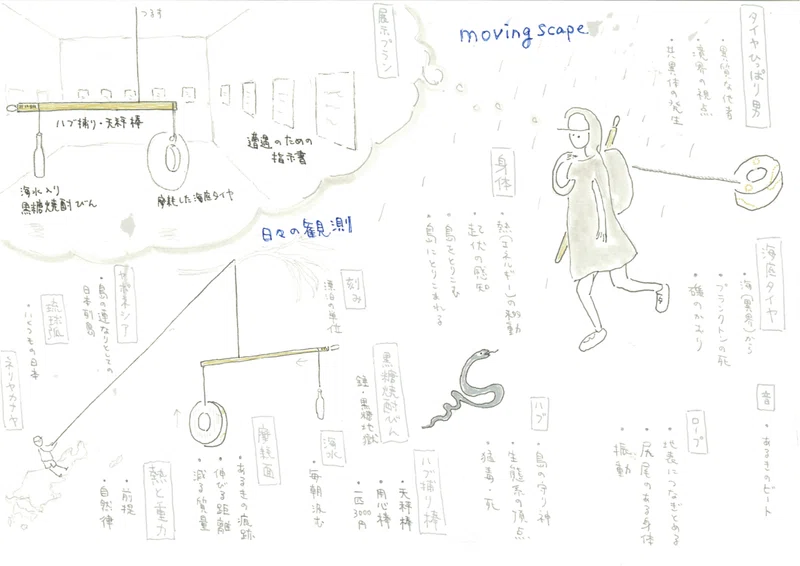 【記録】奄美大島 タイヤひっぱり｜noguchi tappei｜note