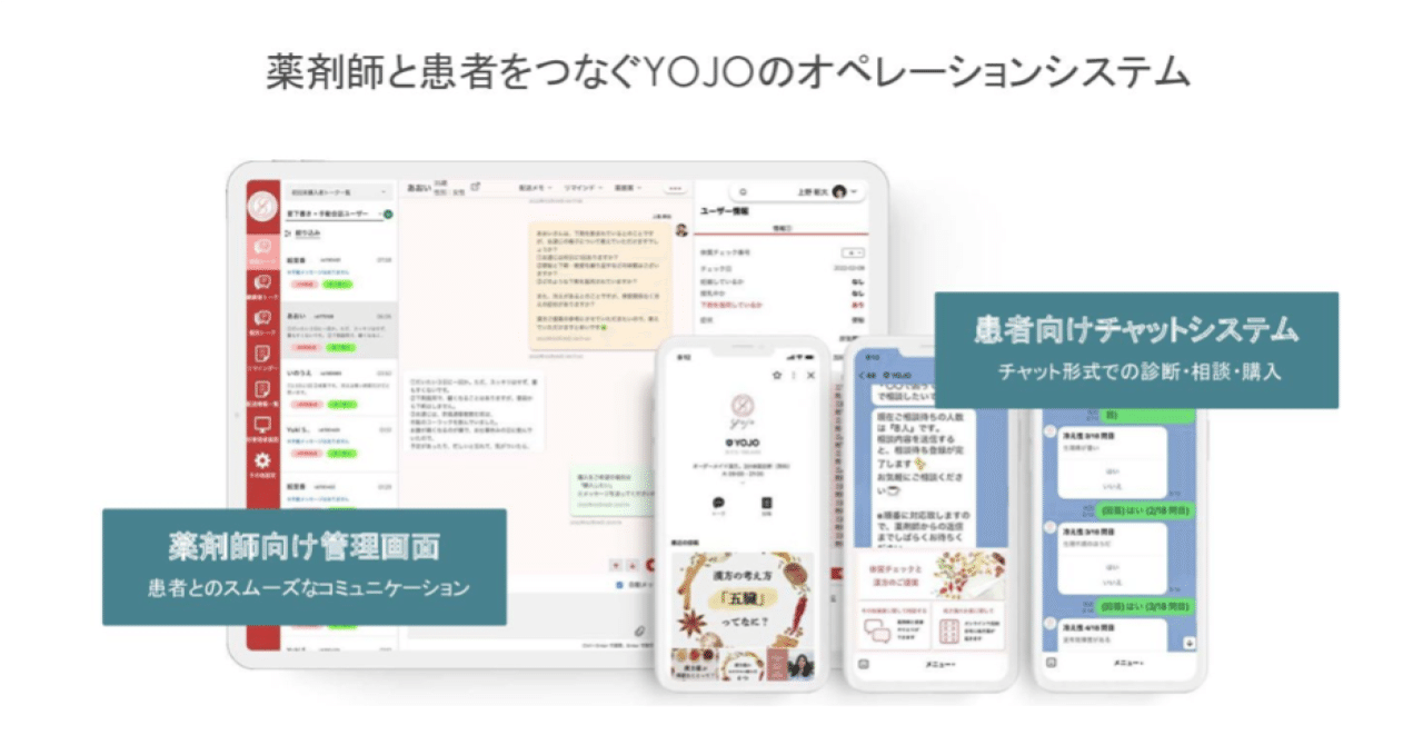 YOJOチャットシステムのアーキテクチャーの変遷を紹介します！！｜PharmaX Blog