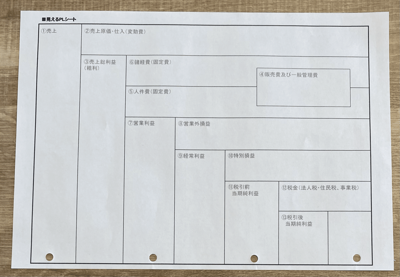「みん経」見えるPLへの展開｜ひでさん@経営ゲームデザイナー