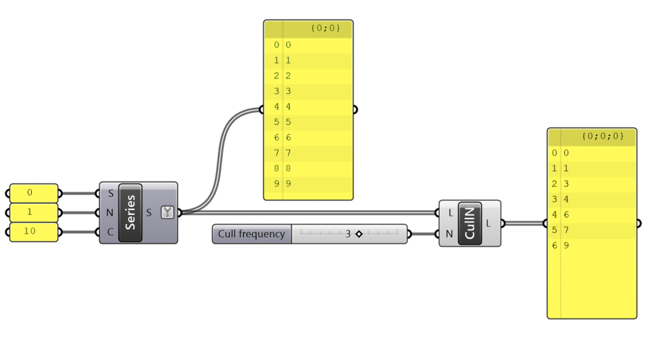 Cull Nth-ListのN番目の要素を繰り返し取り除く｜Mt｜note