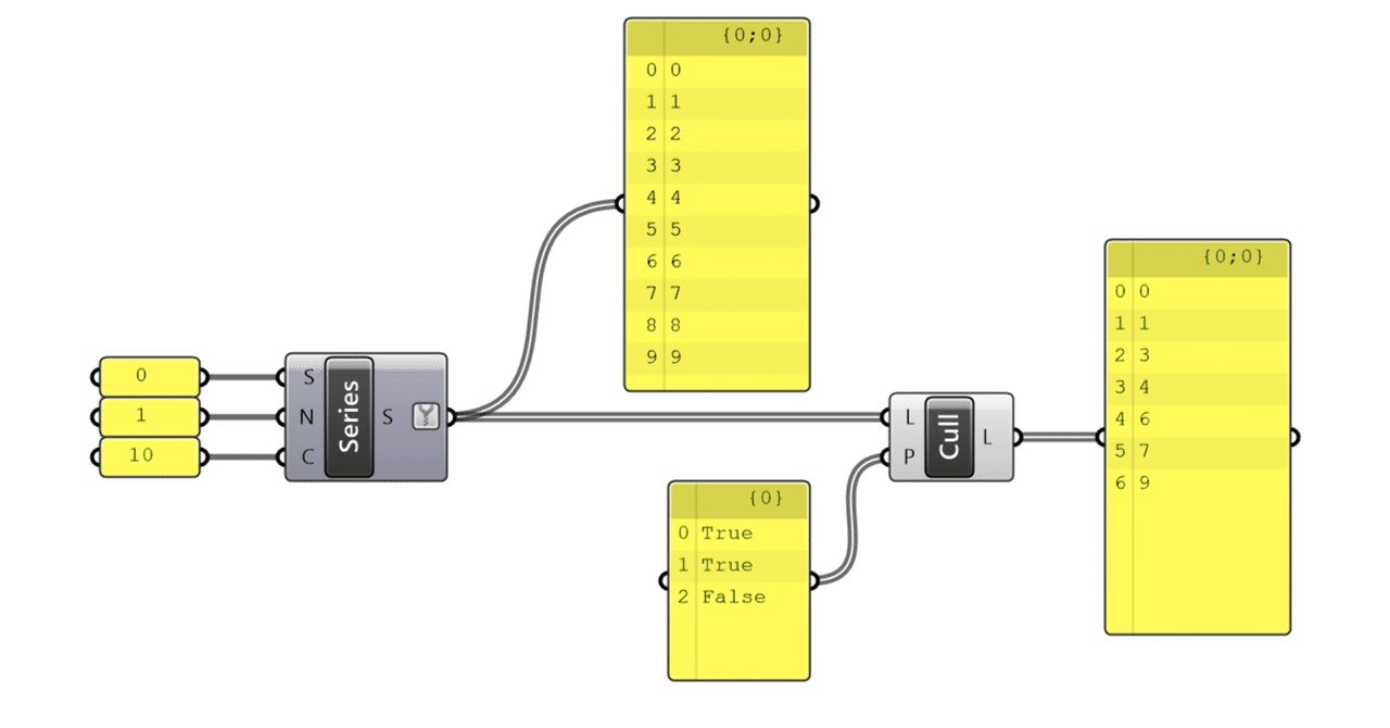 Cull Pattern-Listからパターンで取り除く｜Mt