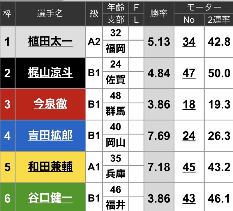 【下関見放題配信】｜🎌山ちゃん🎌『競艇予想屋』｜note