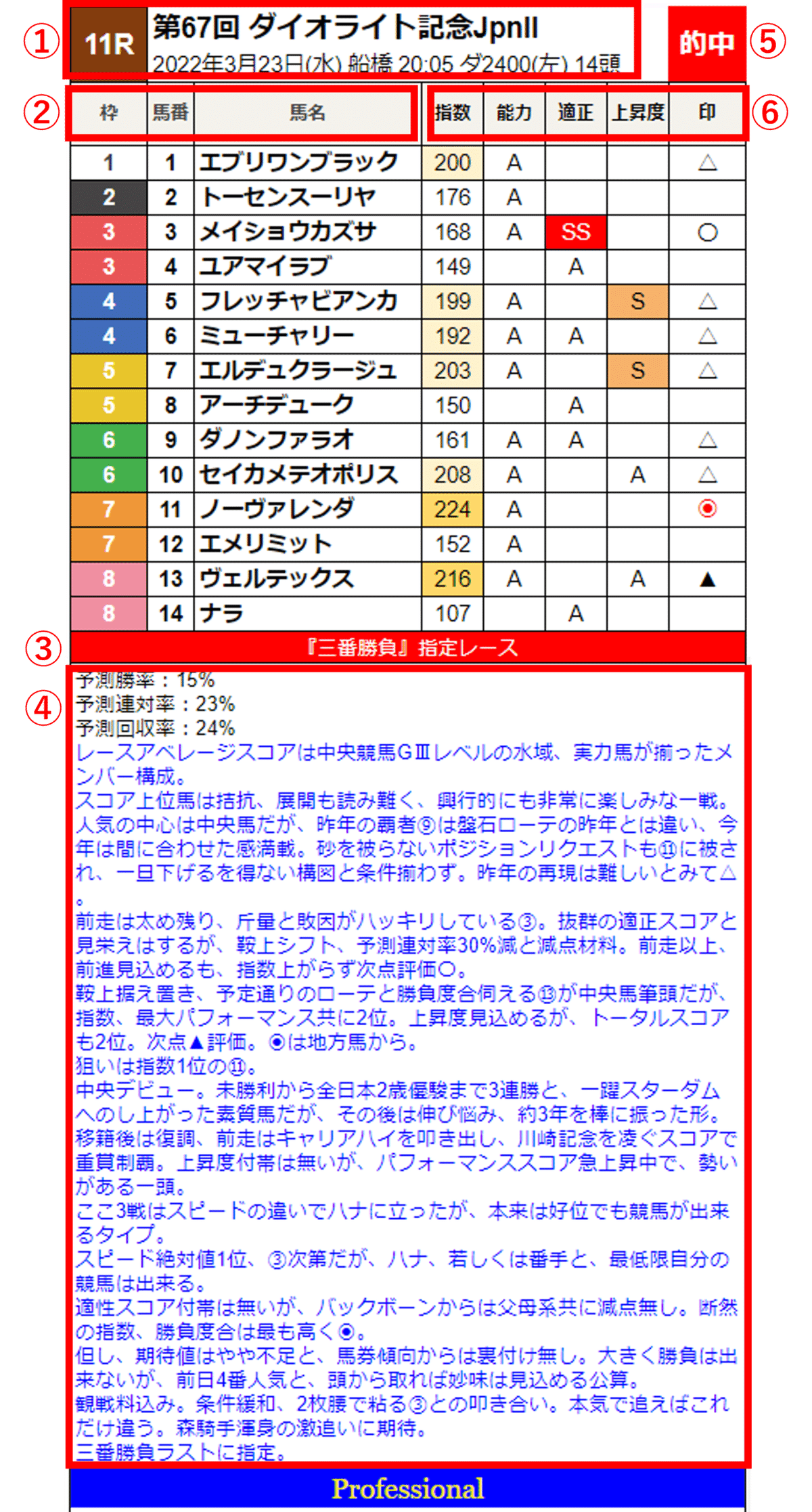 2022-06-01浦和競馬「三番勝負🔥🔥🔥」+最終レース【🔸浦和9R 羽生市観光協会 ムジナもん賞 🔸浦和10R 大原優乃イメージキャラクター就任記念 🔸浦和11R 第26回 さきたま杯 ...