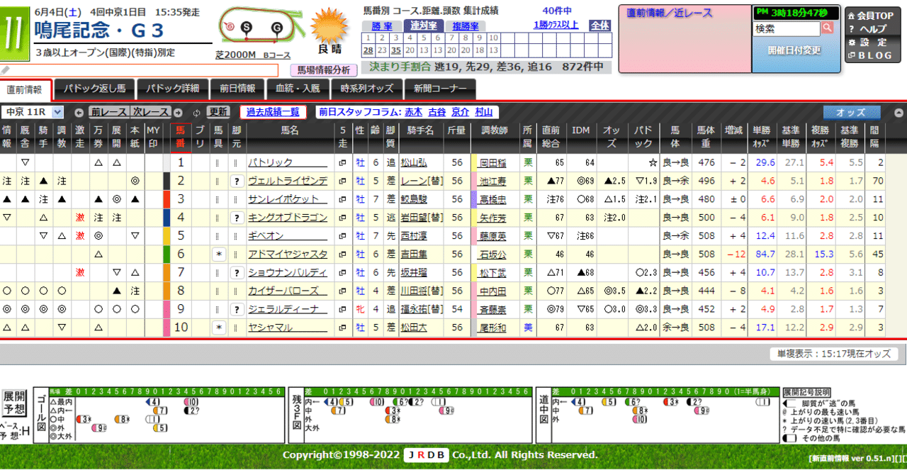 6/4(土) 中京11R 鳴尾記念 直前情報｜JRDB 競馬アラカルト