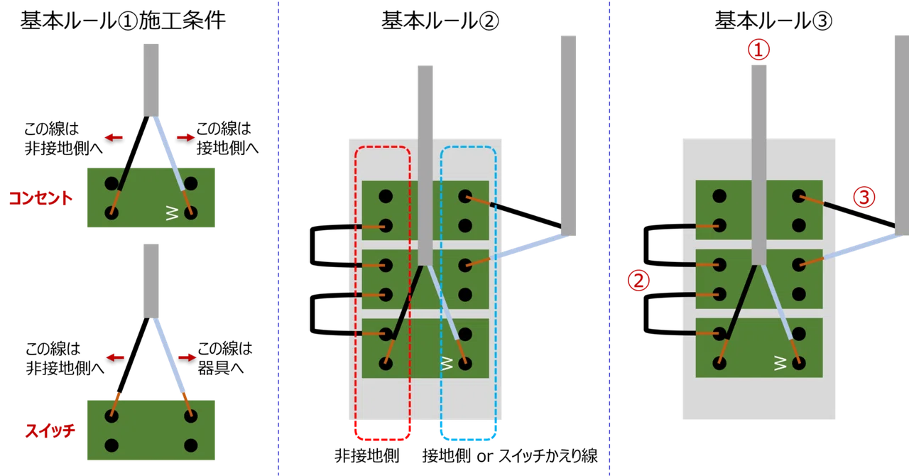 Type 2 Electrician Practical Skills [Zone-based Wiring Diagram] ｜nishi ...