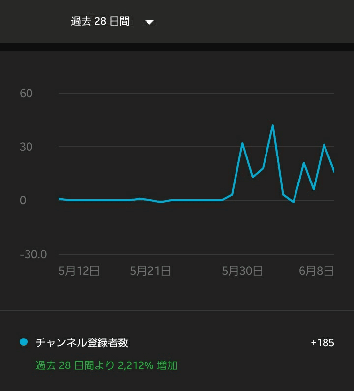 たった1ヶ月で登録者1000人達成できる！ショート動画完全攻略ガイド『超豪華な限定特典あり』｜key_otokonoko