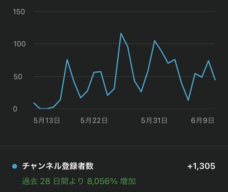 たった1ヶ月で登録者1000人達成できる！ショート動画完全攻略ガイド『超豪華な限定特典あり』｜key_otokonoko