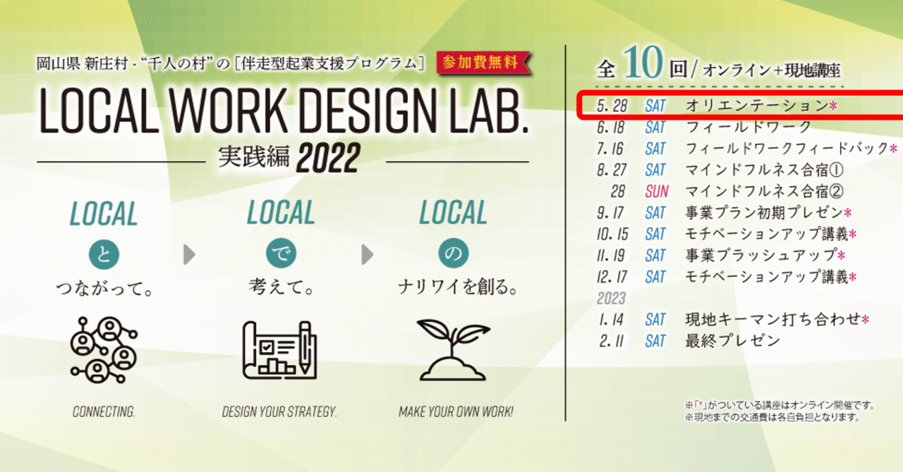 ラボ実践2期、DAY1開催レポ(？)｜Local Work Design Lab