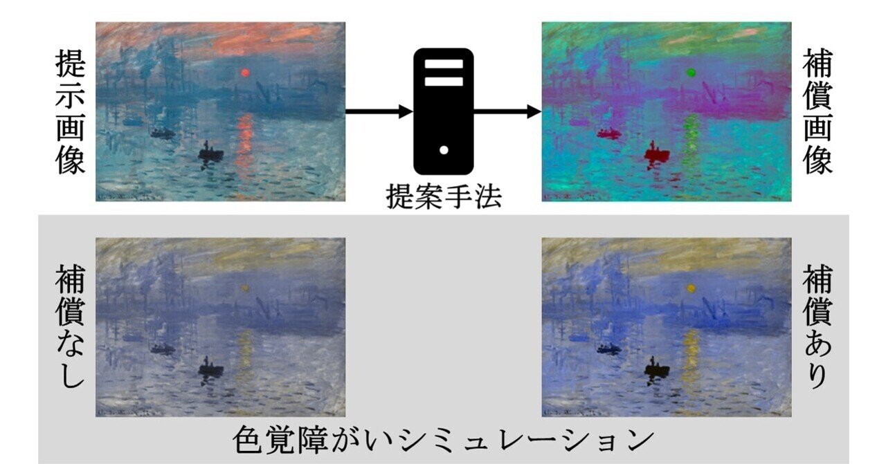 Naturalness- and Contrast-Preserving Image Recoloring for Color Vision ...