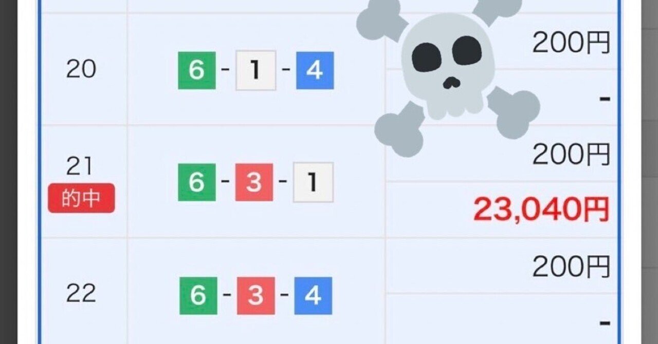️⚠️万舟気配⚠️ ️鳴門6R 10:51｜ジャック・スパロウ #競艇予想 #ボートレース｜note