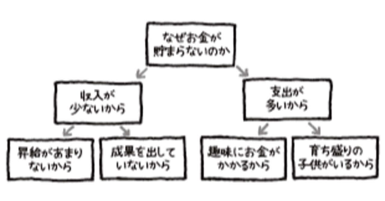 186:深掘りとは？②｜禰宜田 眞(Shin Negita)継続は力なり