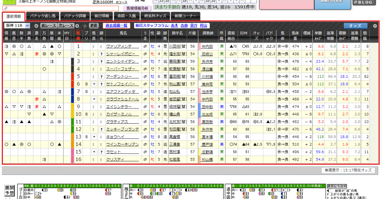 6/18(土) 阪神11R 米子ステークス 直前情報｜JRDB 競馬アラカルト