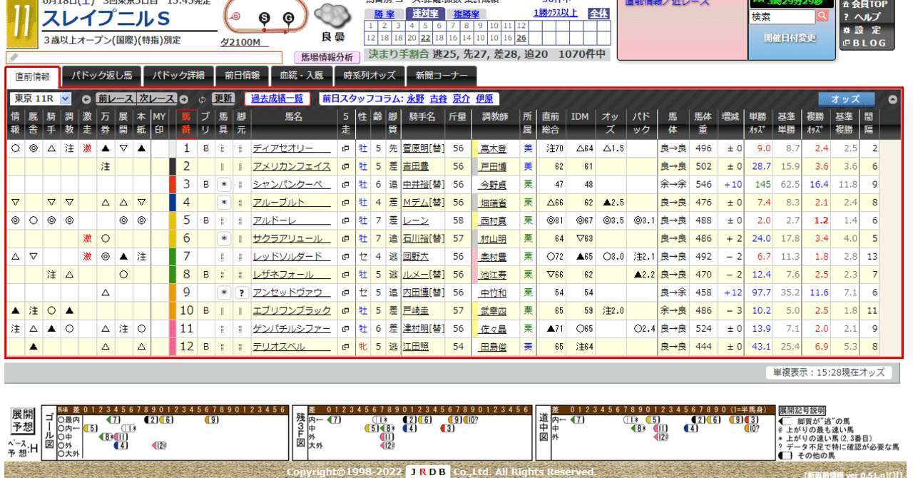 6/18(土) 東京11R スレイプニルステークス 直前情報｜JRDB 競馬アラカルト