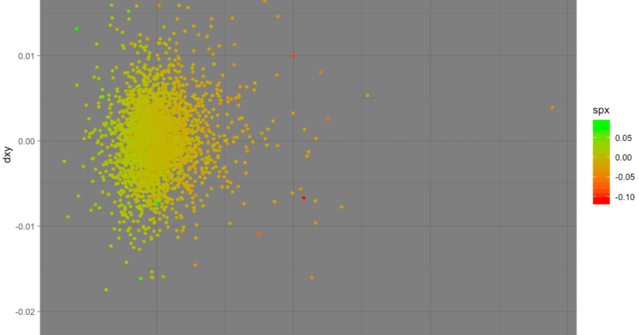 ggplot 分布図 theme_dark()｜h.onomoto